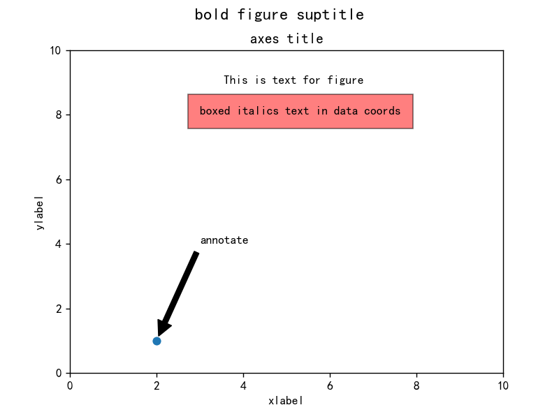 Matplotlib从入门到精通04-文字图例尽眉目-阿里云开发者社区