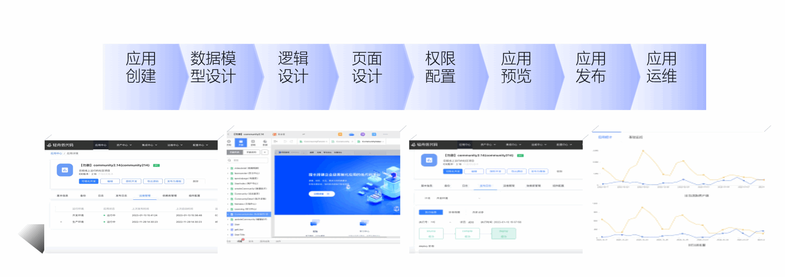 CodeWave智能开发平台--03--目标:应用创建--02数据模型设计-阿里云开发者社区