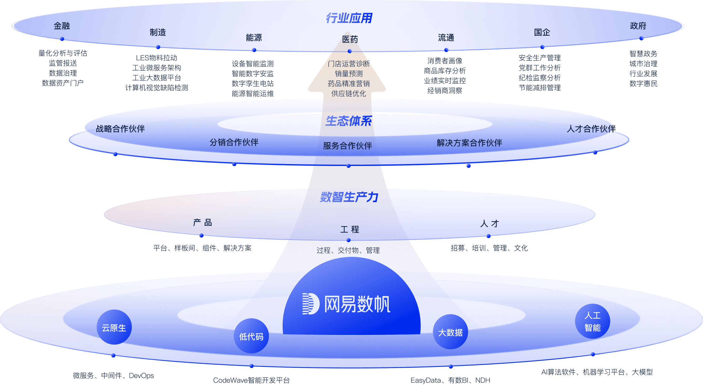 CodeWave智能开发平台--03--目标:应用创建--02数据模型设计-阿里云开发者社区