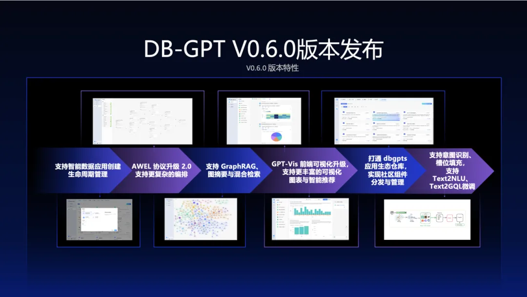 蚂蚁集团开源项目 DB-GPT 和 VSAG 惊艳亮相，引领 AI 数据革命！-阿里云开发者社区