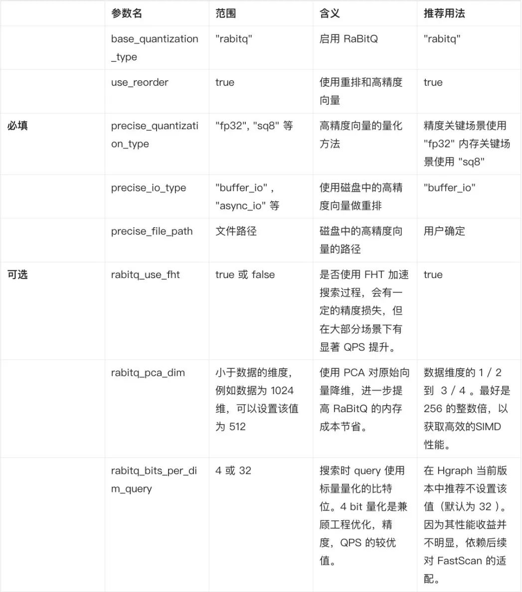 极致的二值量化方法——深度解读 RaBitQ及其在 VSAG 上的工程实践-阿里云开发者社区