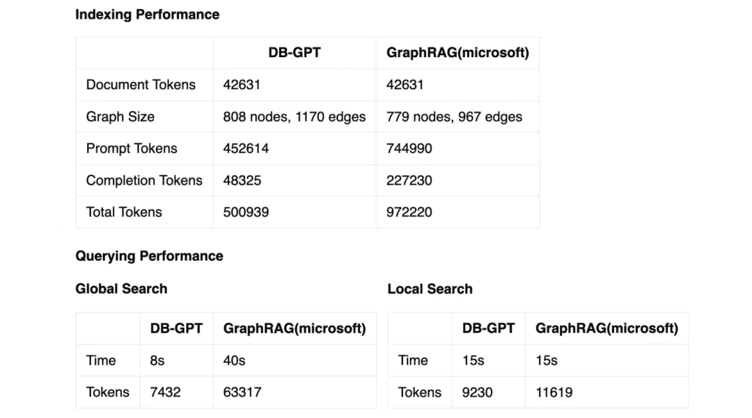 DB-GPT v0.6.0 版本更新，发布六大核心新特性！-阿里云开发者社区