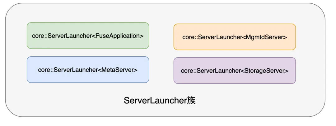 DeepSeek 3FS客户端架构及Fuse与USRBIO模式源码分析-开发者社区-阿里云