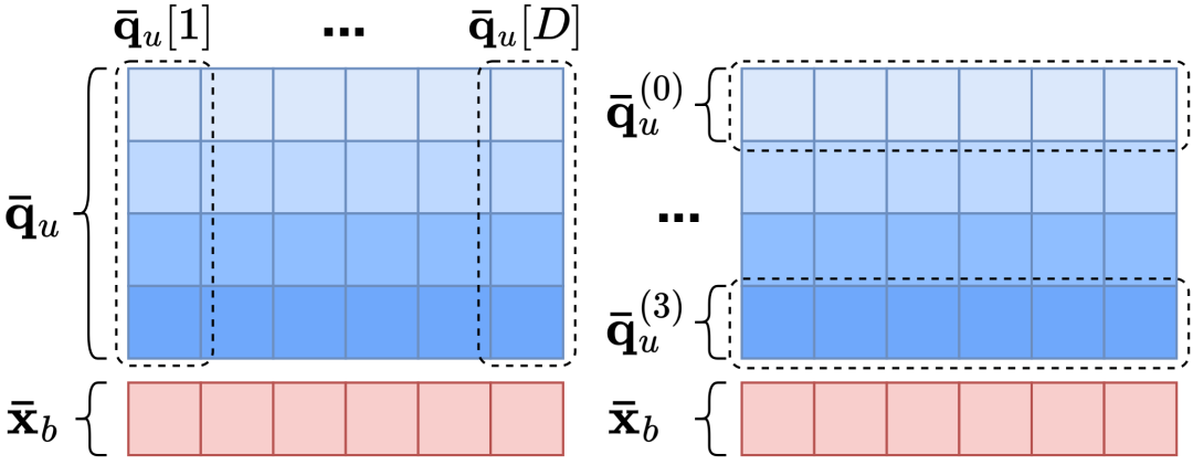 RaBitQ与MRQ二值量化方法的原理与VSAG工程实践-开发者社区-阿里云