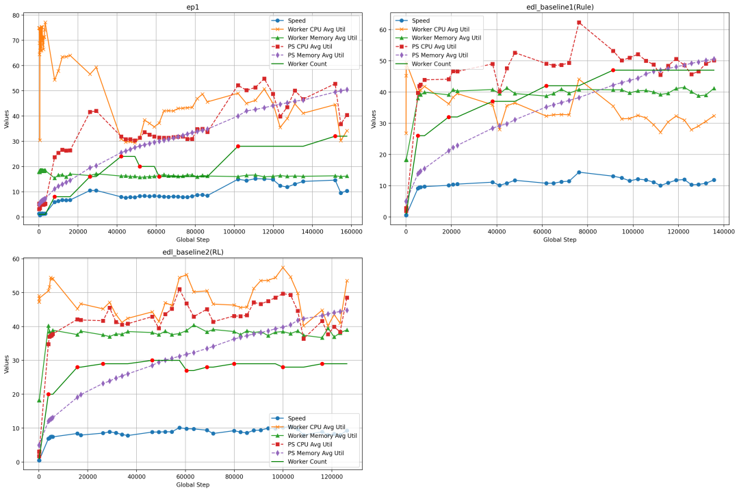万字长文详解｜DLRover LLM Agent：大模型驱动的高效集群资源调优-阿里云开发者社区