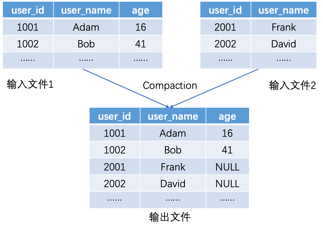 Hologres技术揭秘，JSON半结构化数据的极致分析性能-阿里云开发者社区