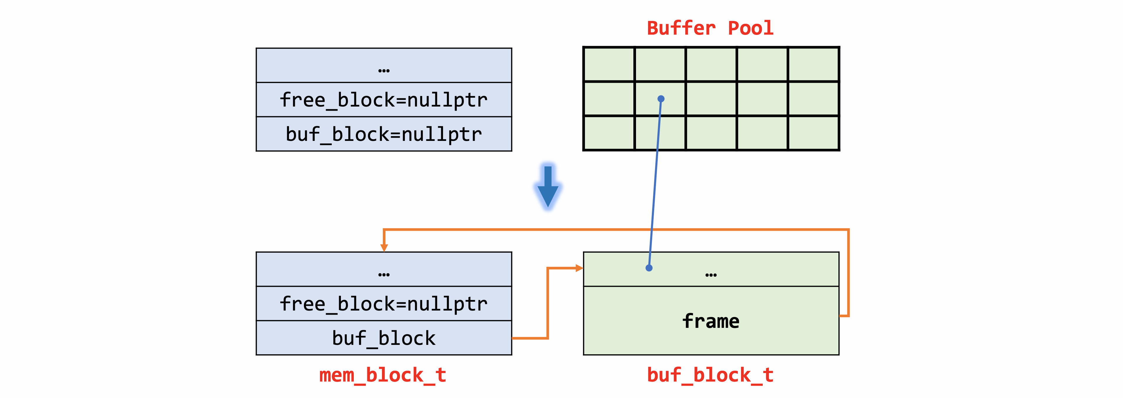 深入解析MySQL InnoDB层mem_heap_t与SQL层MEM_ROOT的内存分配机制-开发者社区-阿里云