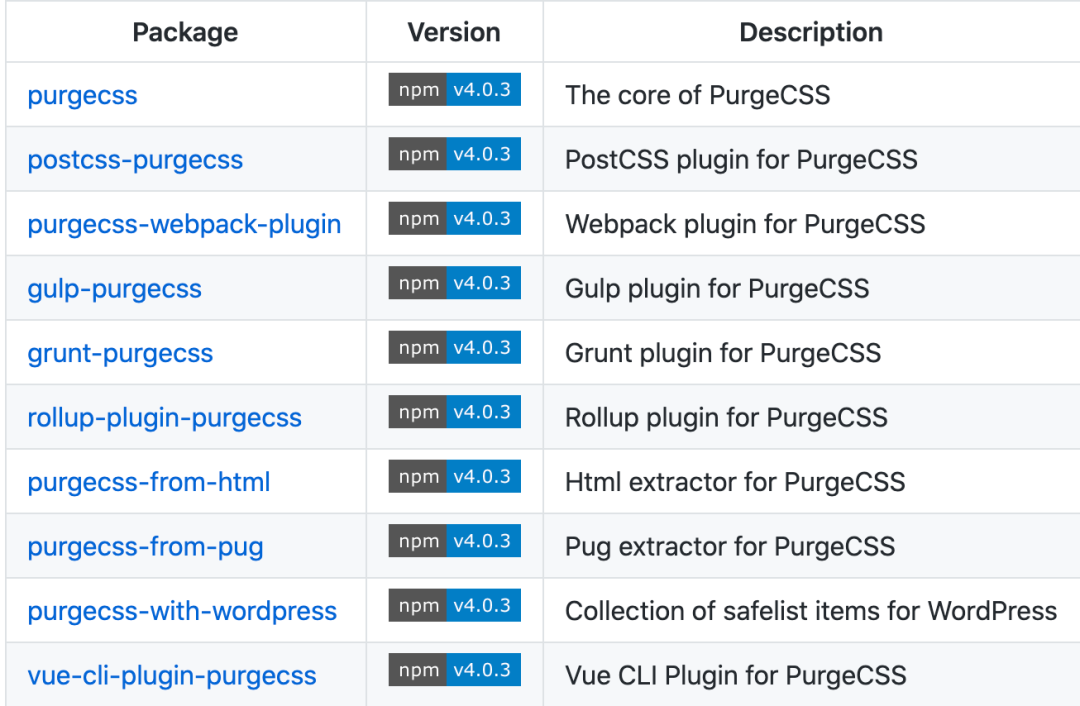 Tailwind 生成的 CSS文件竟然有 3.7 Mb 这么巨大！这还能用？-阿里云开发者社区