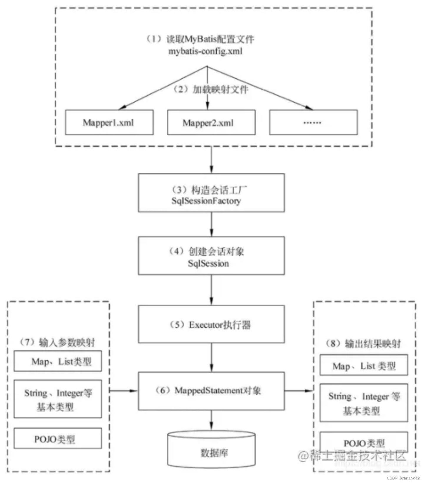 Mybatis面试题-阿里云开发者社区
