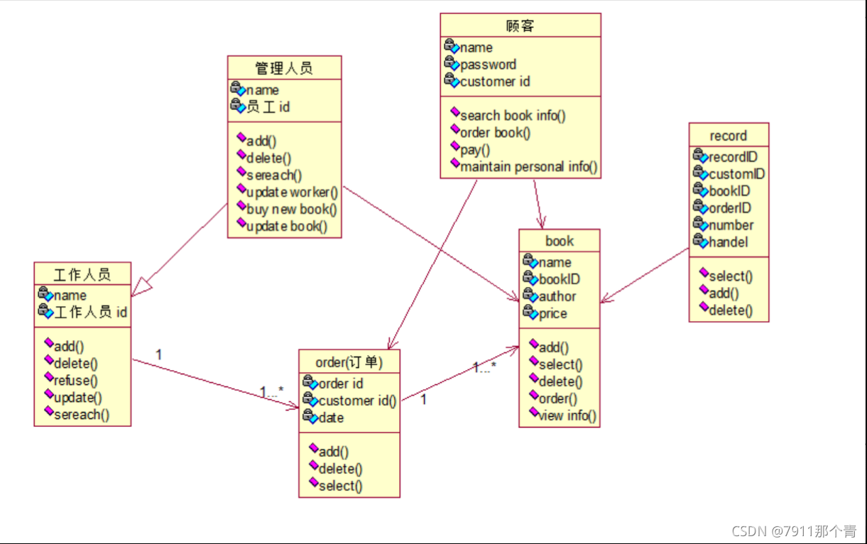 《网上图书销售系统》功能需求（类图） 阿里云开发者社区