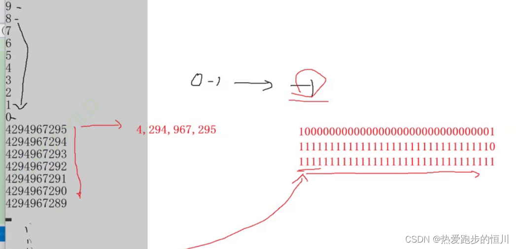 【进阶C语言】数据的存储（万字详解）（一）-阿里云开发者社区