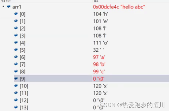【进阶C语言】字符函数和字符串函数（万文详解）（一）-阿里云开发者社区