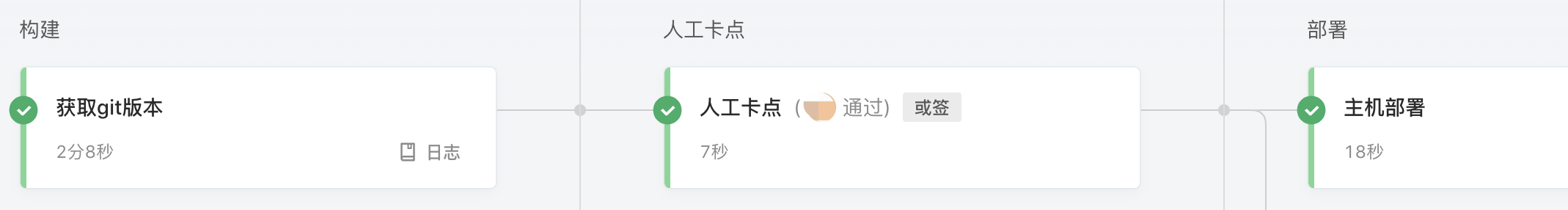 Devops 如何使用 Codeup 和流水线构建发布流程-阿里云开发者社区