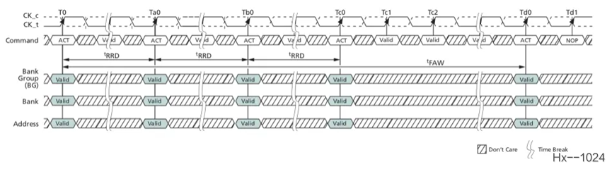 DDR时序原理与第一二三时序参数定义-开发者社区-阿里云