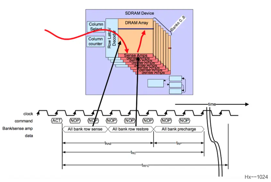 DDR时序-阿里云开发者社区