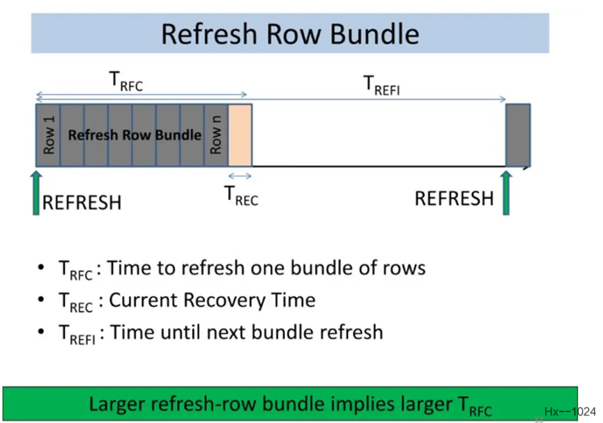 DDR时序-阿里云开发者社区