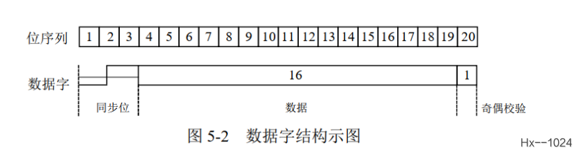 1553B总线核心原理协议及消息格式详解-开发者社区-阿里云