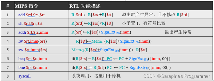 使用Logisim从零设计单周期与多周期MIPS CPU-开发者社区-阿里云