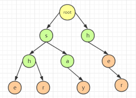 使用Python和Aho-Corasick算法高效实现敏感词过滤-开发者社区-阿里云