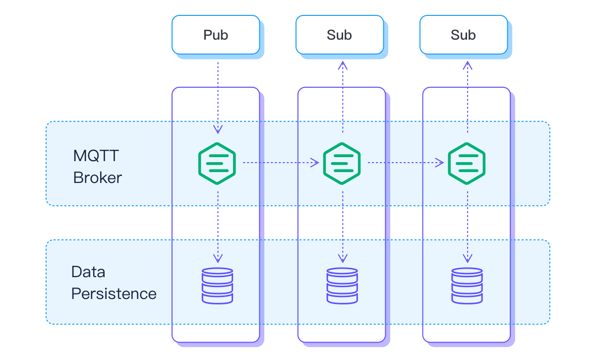 MQTT(EMQX) - SpringBoot 整合MQTT 连接池 Demo - 附源代码 + 在线客服聊天架构图-阿里云开发者社区
