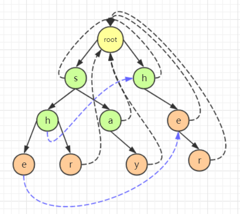 使用Python和Aho-Corasick算法高效实现敏感词过滤-开发者社区-阿里云