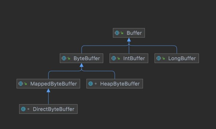 MappedByteBuffer 写文件-阿里云开发者社区