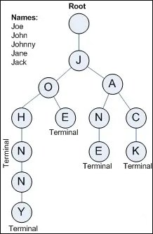使用Python和Aho-Corasick算法高效实现敏感词过滤-开发者社区-阿里云