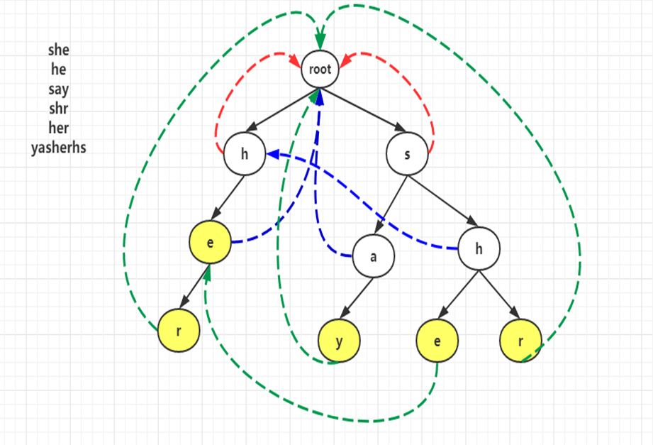 使用Python和Aho-Corasick算法高效实现敏感词过滤-开发者社区-阿里云