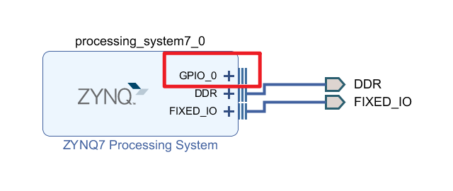 ZYNQ开发中使用EMIO实现PS与PL的GPIO通信-开发者社区-阿里云