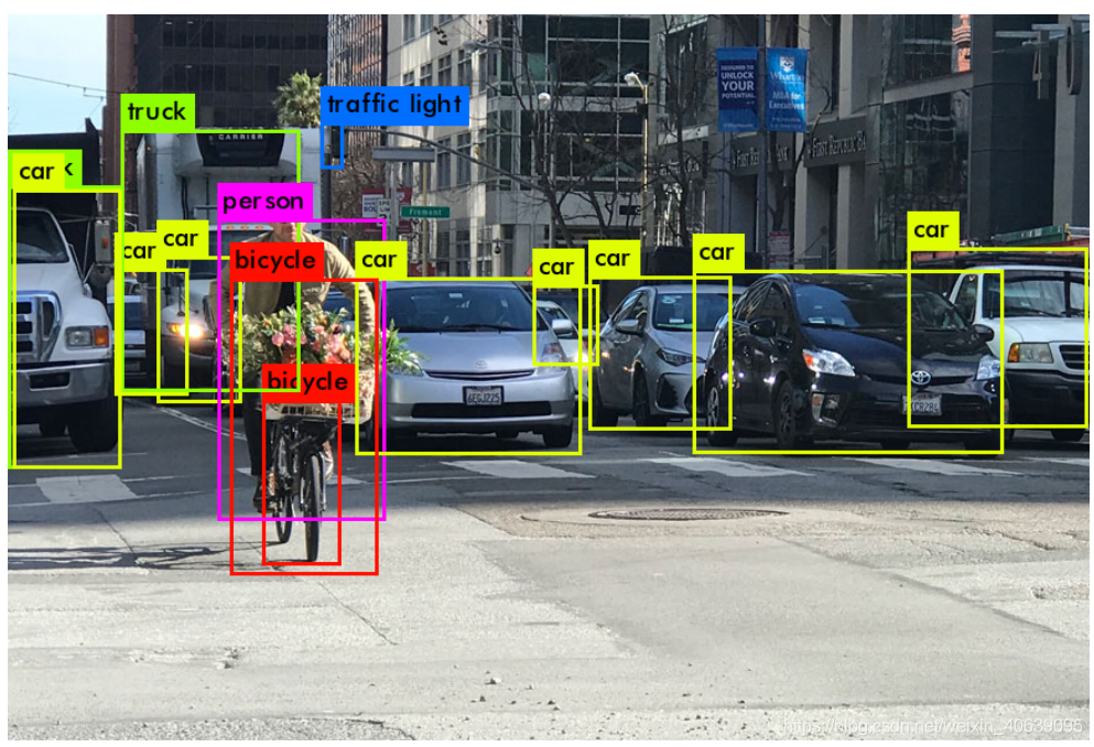 深度学习计算机视觉之YOLO，YOLOv2和YOLOv3算法(超详细解析)-阿里云开发者社区