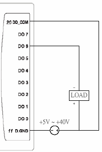 LabVIEW编程LabVIEW开发 ADAM-4056 DO模块例程与相关资料-阿里云开发者社区