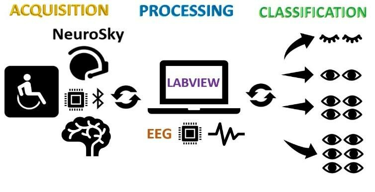 LabVIEW的热门应用-阿里云开发者社区