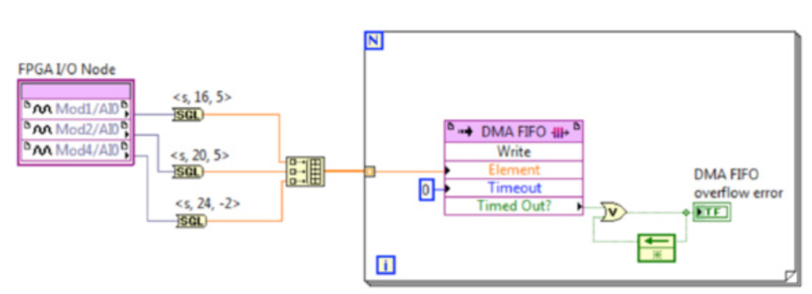 LabVIEWCompactRIO 开发指南31 在LabVIEW FPGA中使用DMA FIFO-阿里云开发者社区