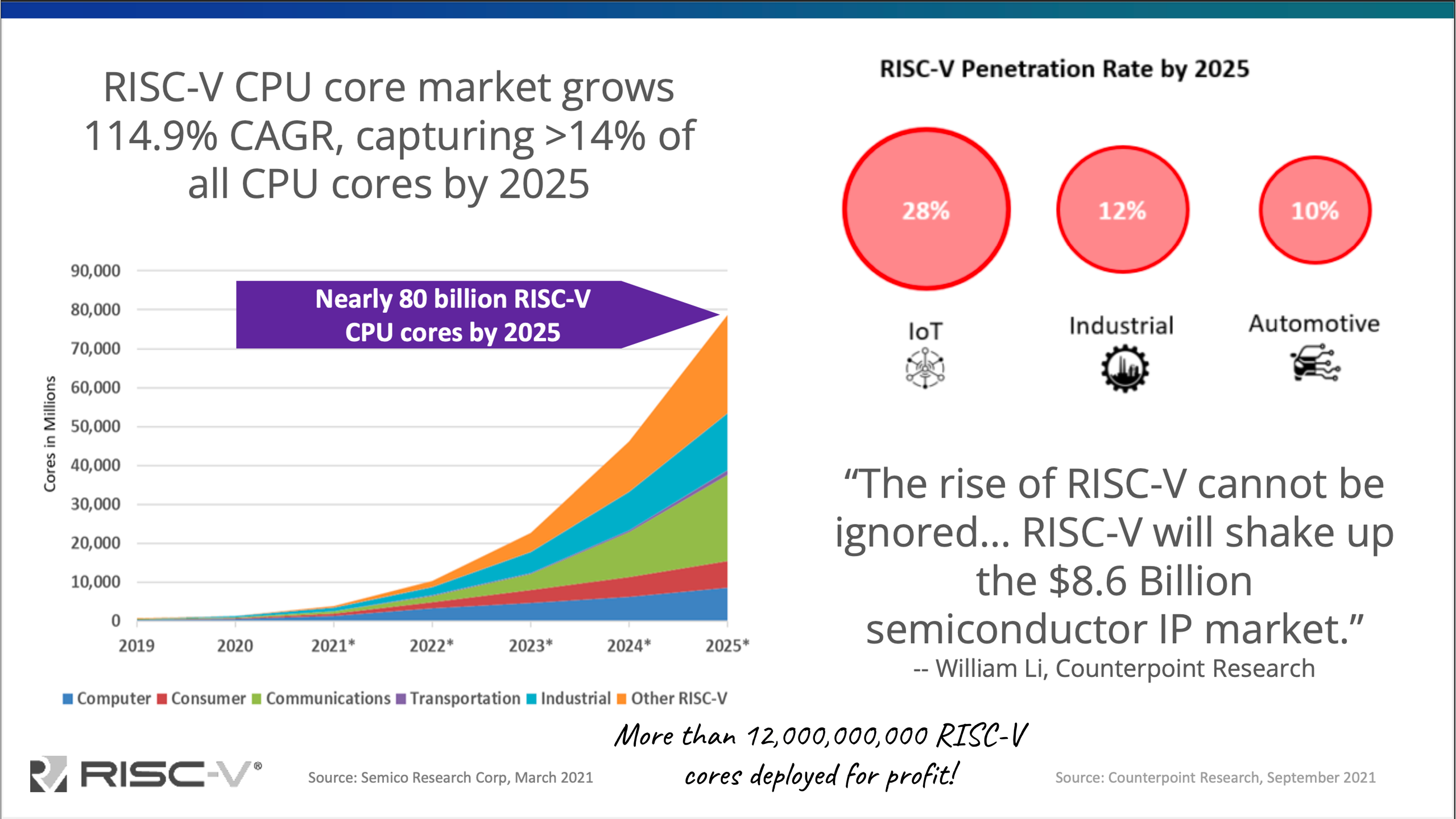 中科院 PLCT 实验室技术总监吴伟：快速发展的RISC-V软件生态 | 龙蜥技术-阿里云开发者社区