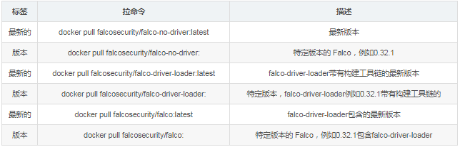 falco 【1】入门（1）-阿里云开发者社区