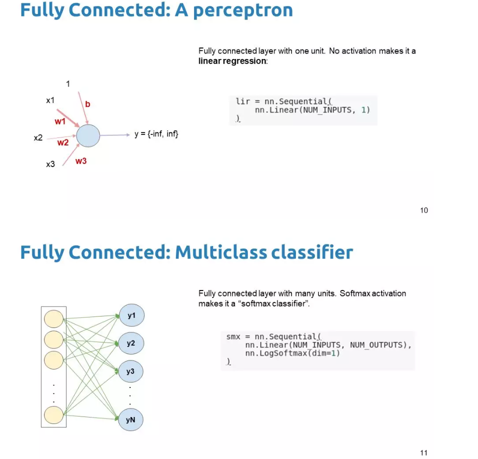 72 页 PPT，带你梳理神经网络完整架构（含 PyTorch 代码）-阿里云开发者社区