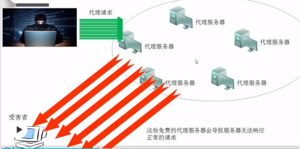 HTTP Flood与CC攻击原理及移动端HTTPS防护策略-开发者社区-阿里云