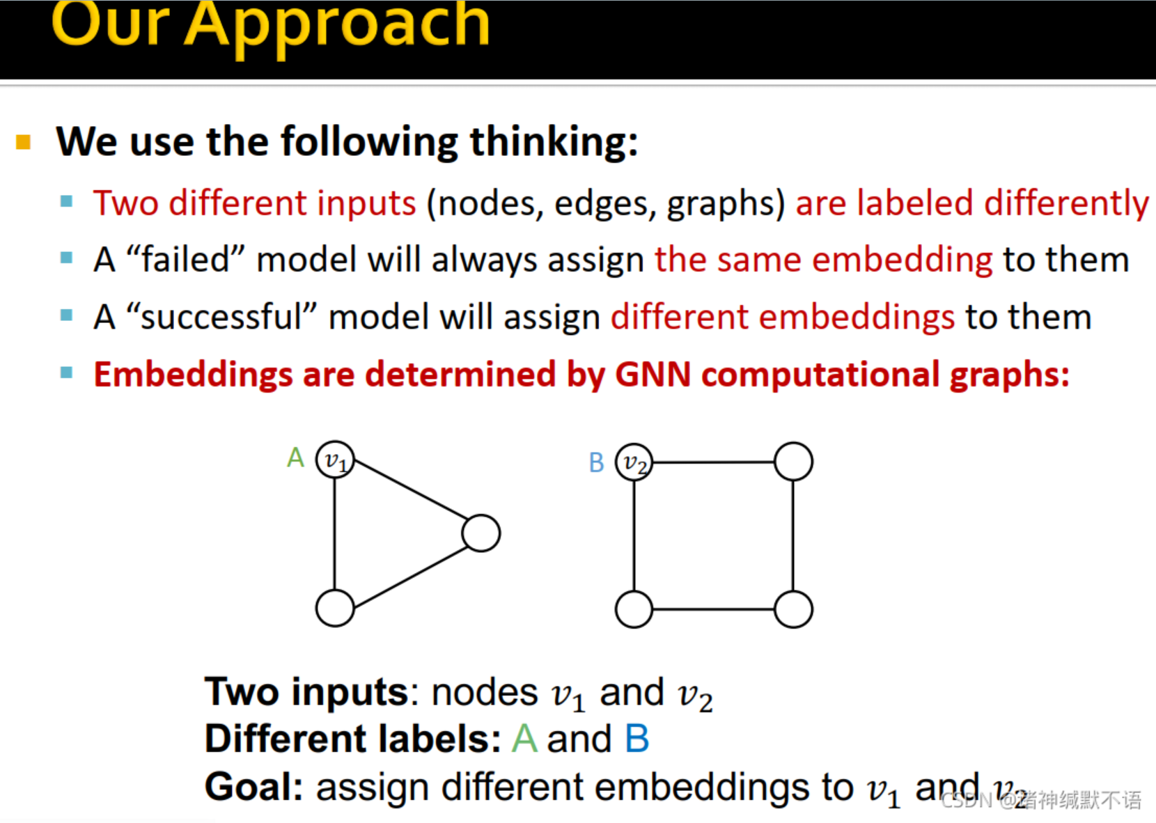 Cs224w(图机器学习)2021冬季课程学习笔记20 Advanced Topics On Gnns 阿里云开发者社区