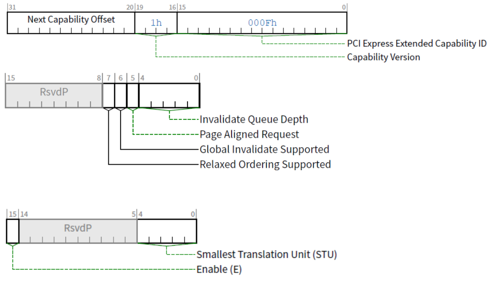 PCIe ATS的地址转换与作废核心机制-开发者社区-阿里云