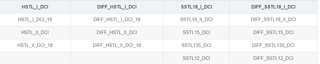 Fpga 7系列 Fpga内部结构之selectio 01 简介与dci技术简介(二) 阿里云开发者社区