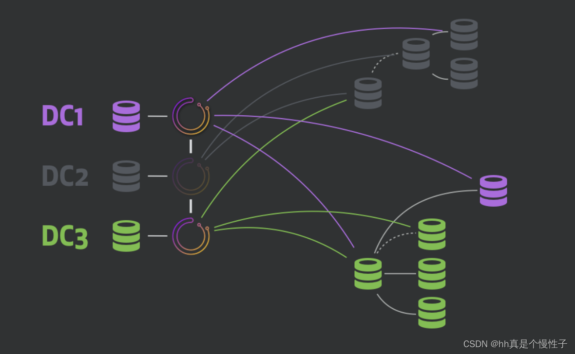 【MySQL】Orchestrator最简单的 mysql 高可用方案最细细细细～-阿里云开发者社区
