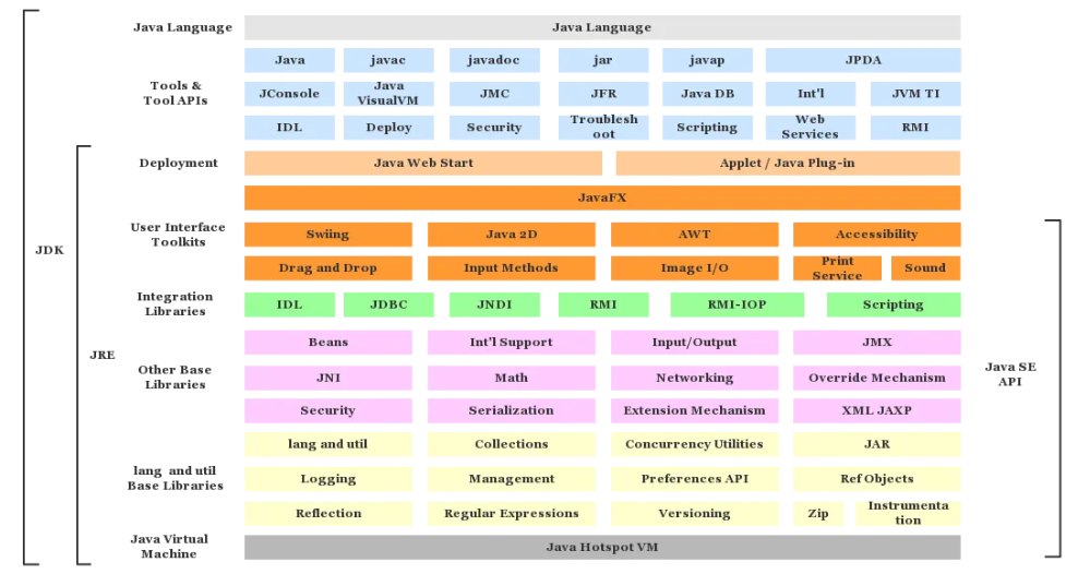 JAVA从入门到入土（引入篇）-阿里云开发者社区