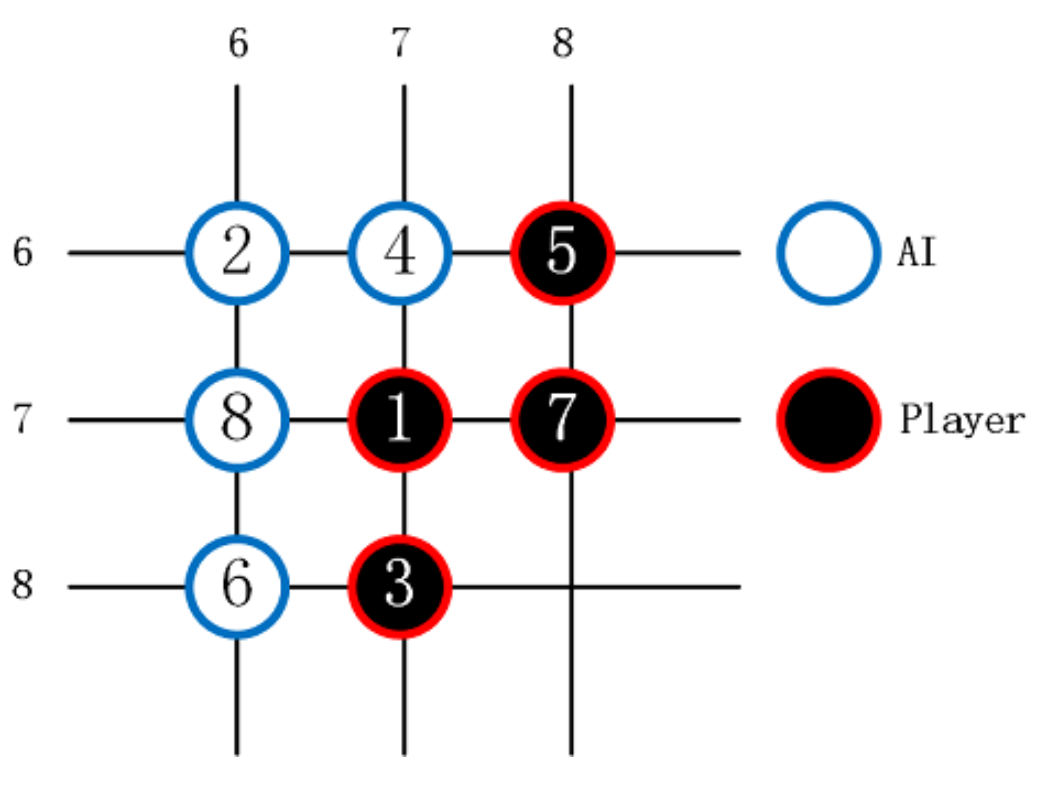 揭秘五子棋AI设备的炼成：wujian100 SoC助力人机对弈（下）-阿里云开发者社区