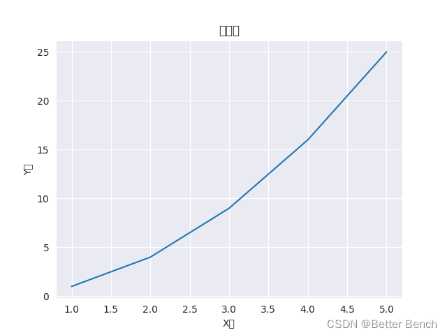 【Deepin20系统】Linux系统中永久解决matplotlib画图中文乱码问题和使用seaborn中文乱码问题-阿里云开发者社区