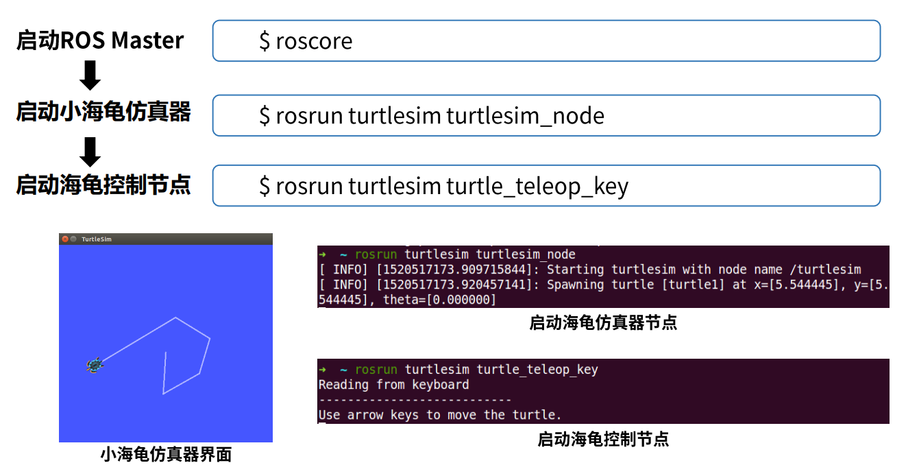 Ubuntu下ROS安装与环境配置及卸载-开发者社区-阿里云