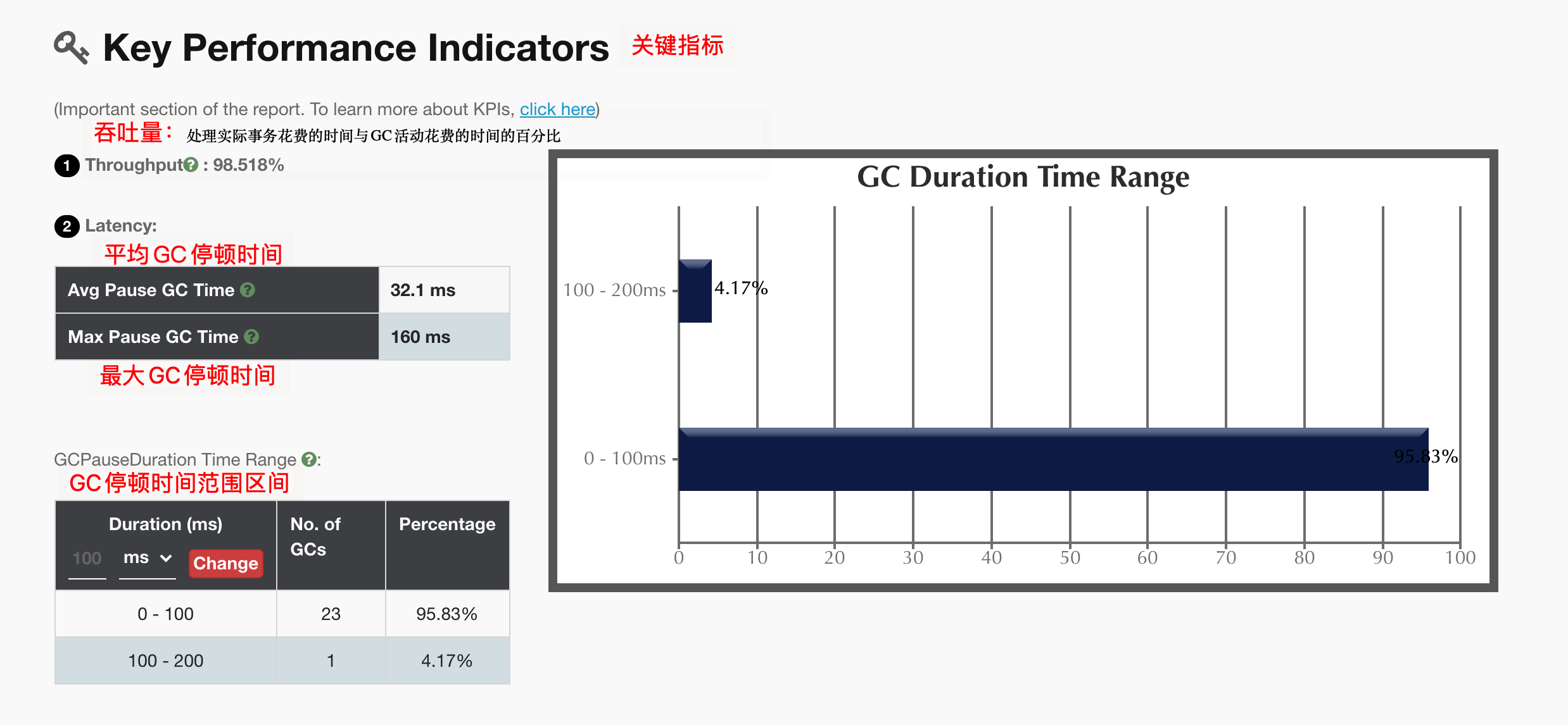 通过解读GC日志参数与使用分析工具诊断JVM性能问题-开发者社区-阿里云