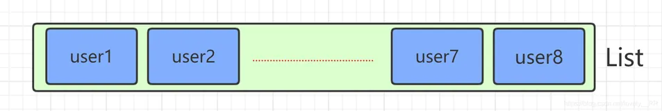 Resultmap 与 Resulttype、parametermap 与 Parametertype的区别 阿里云开发者社区