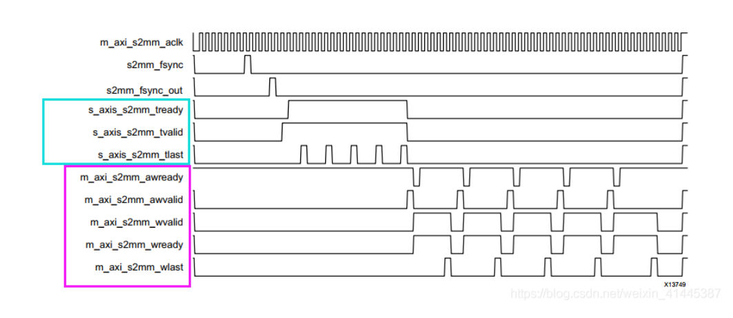 ZYNQ-AXI_VDMA IP简介-阿里云开发者社区