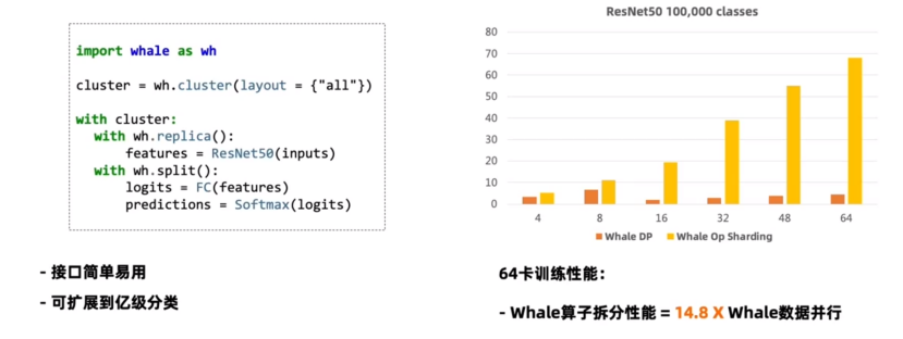 Whale 基于 Tensorflow 深度学习分布式训练框架|学习笔记-阿里云开发者社区