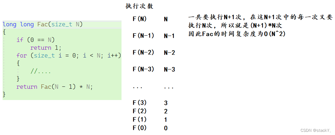 数据结构:算法的时间复杂度和空间复杂度 阿里云开发者社区